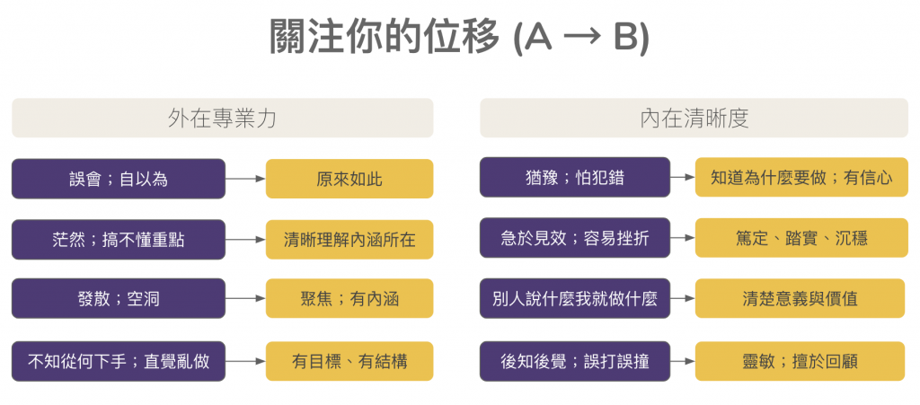 [學習回顧2] 程式學習心路紀錄. 開始密集的程式學習已經 3 個月了，希望藉由這篇文章來紀錄自己 3… | by Dolly Chen ...