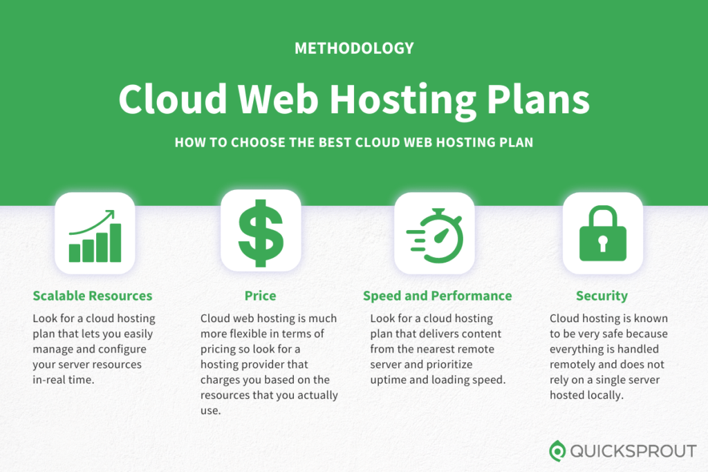 Compare The Best Cloud Web Hosting Plans | by Lysanderabdel | Medium