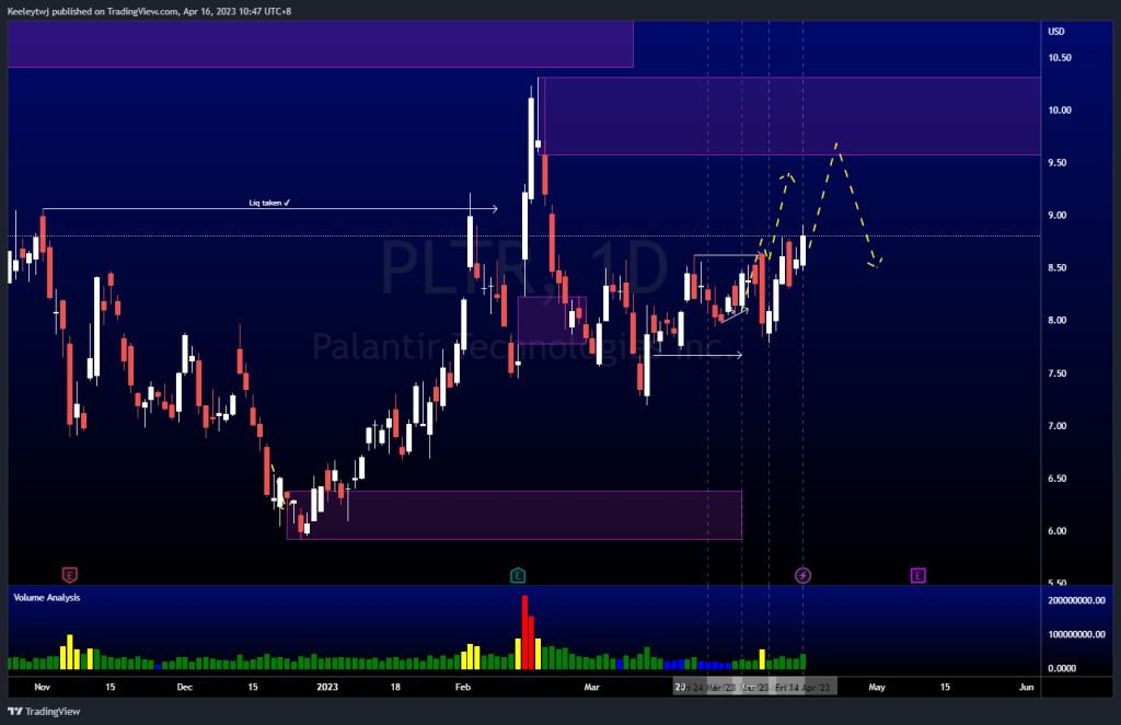 #PLTR #AMD #NFLX Weekly Stocks Technical Analysis + Fundamental Headline News | by Keeley Tan ...