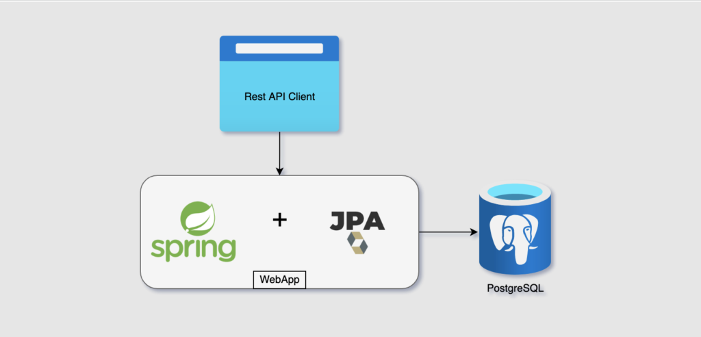 Building Secure Sign Up, Sign In, and Sign Out using Java Spring Boot 3, PostgreSQL and Maven 4 ...