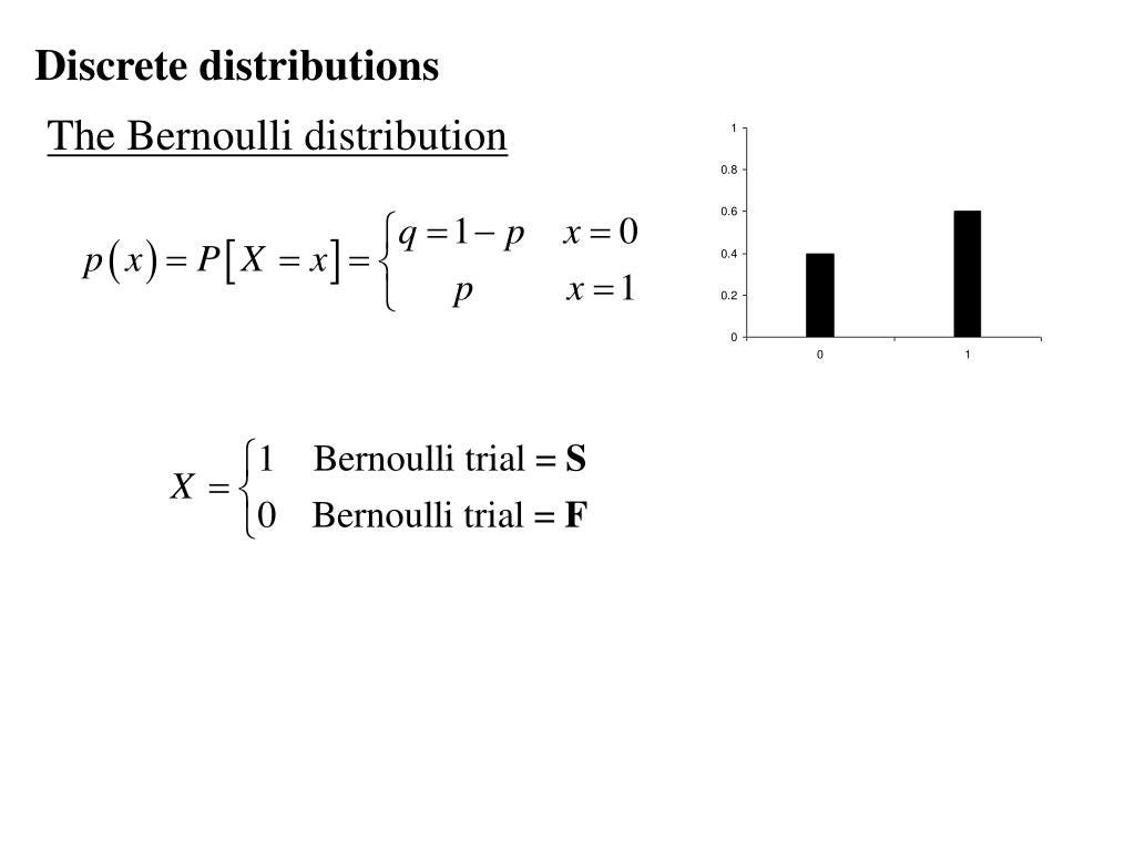 Probability Mass Function. What is PMF? | by Harshit shrivastav | Medium