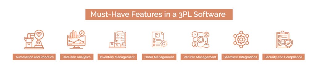Top 7 Must-Have 3PL Management Software Features in 2024 | by Fulfillor ...