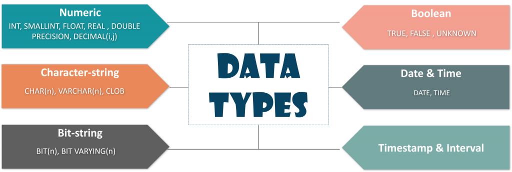 Pengertian type data Image dan Date Time,Subrange,Enumerasi | by ...