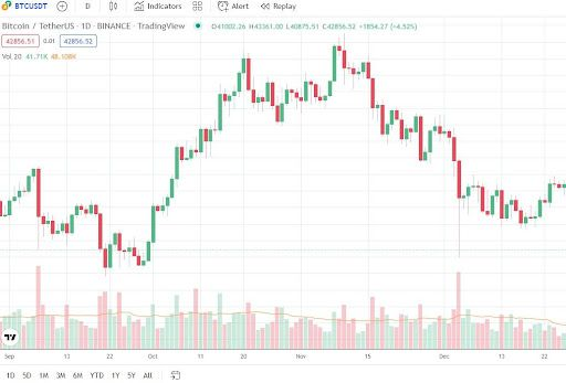 Tradingview Chart Most Common Volume Indicators On TradingView