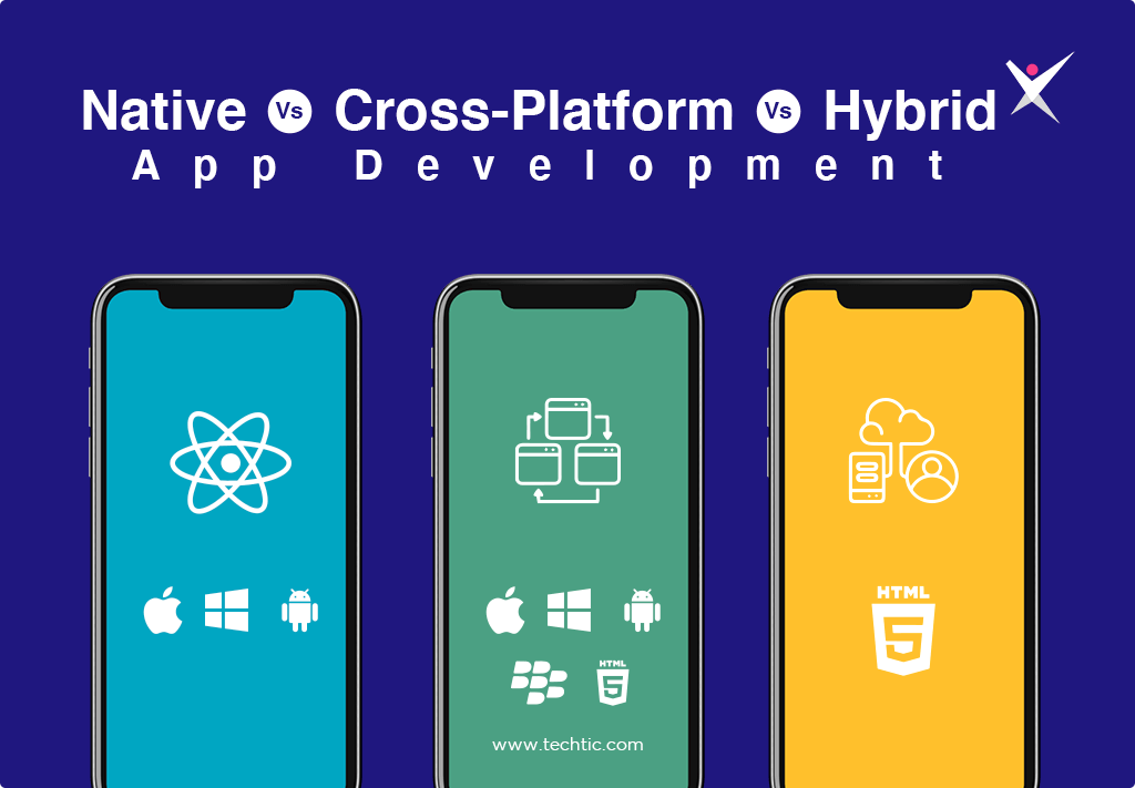 Native Vs Cross-Platform Vs Hybrid App Development: Which One Should ...