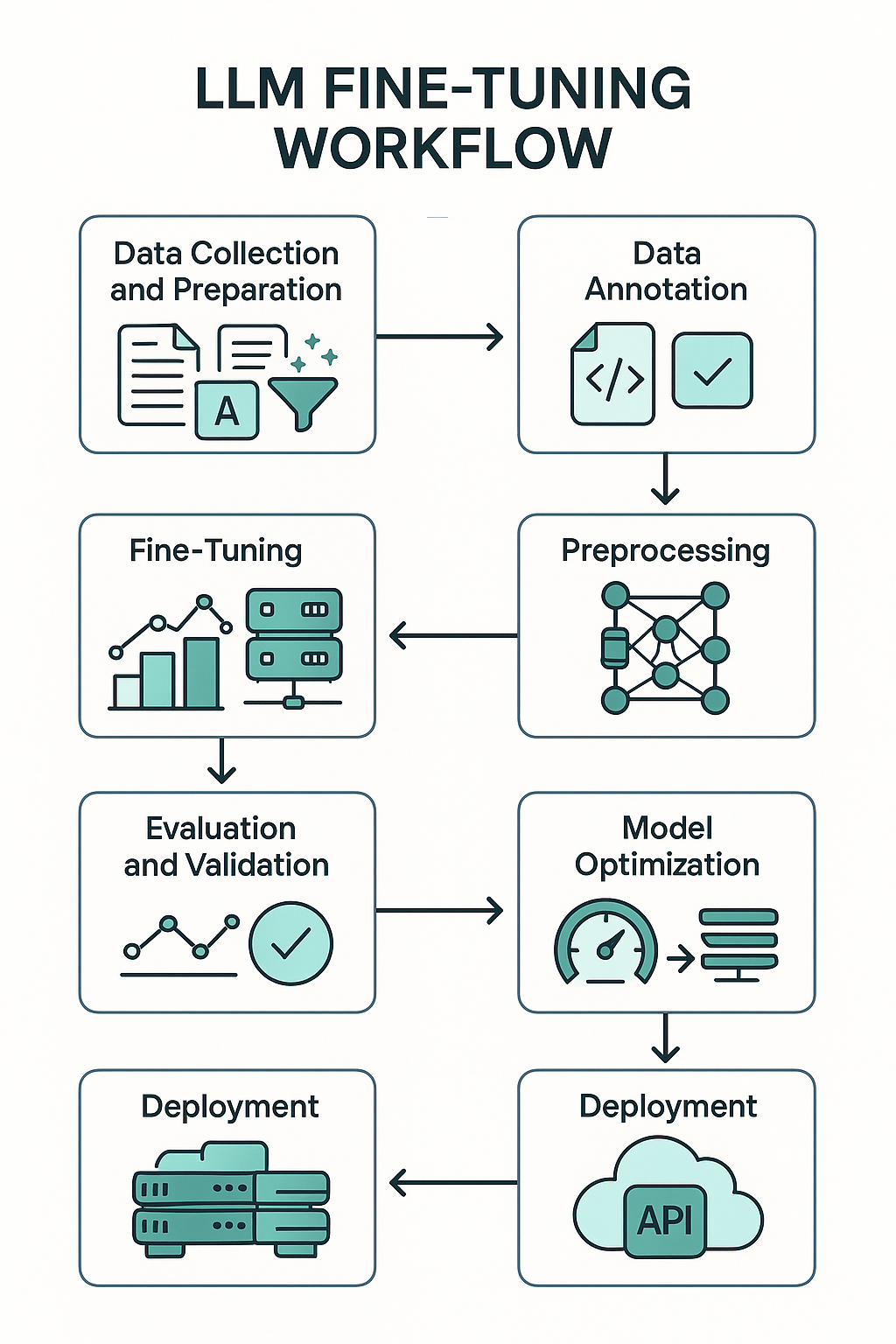 The Developer’s Complete Guide to LLM Fine-Tuning with Python & Ollama ...