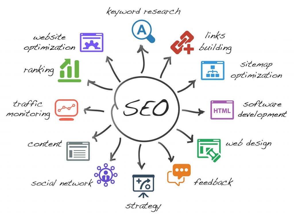 5 herramientas para mejorar el SEO de tu hotel | by redforts software | Medium