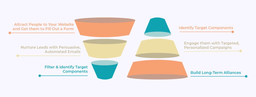 ABM AND SALES ENABLEMENT: BOOSTING B2B SALES AND MARKETING | by The ...