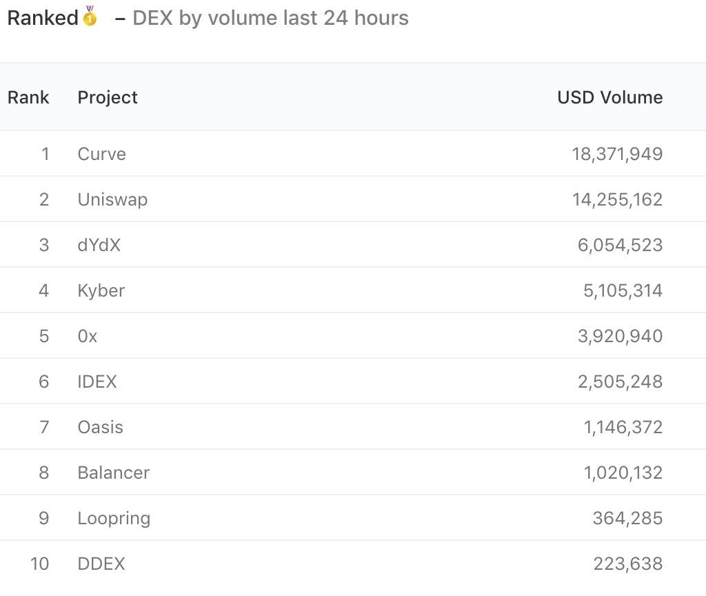 Understanding how to drive token liquidity | by 9-30AM👉 FullCrypto | Medium