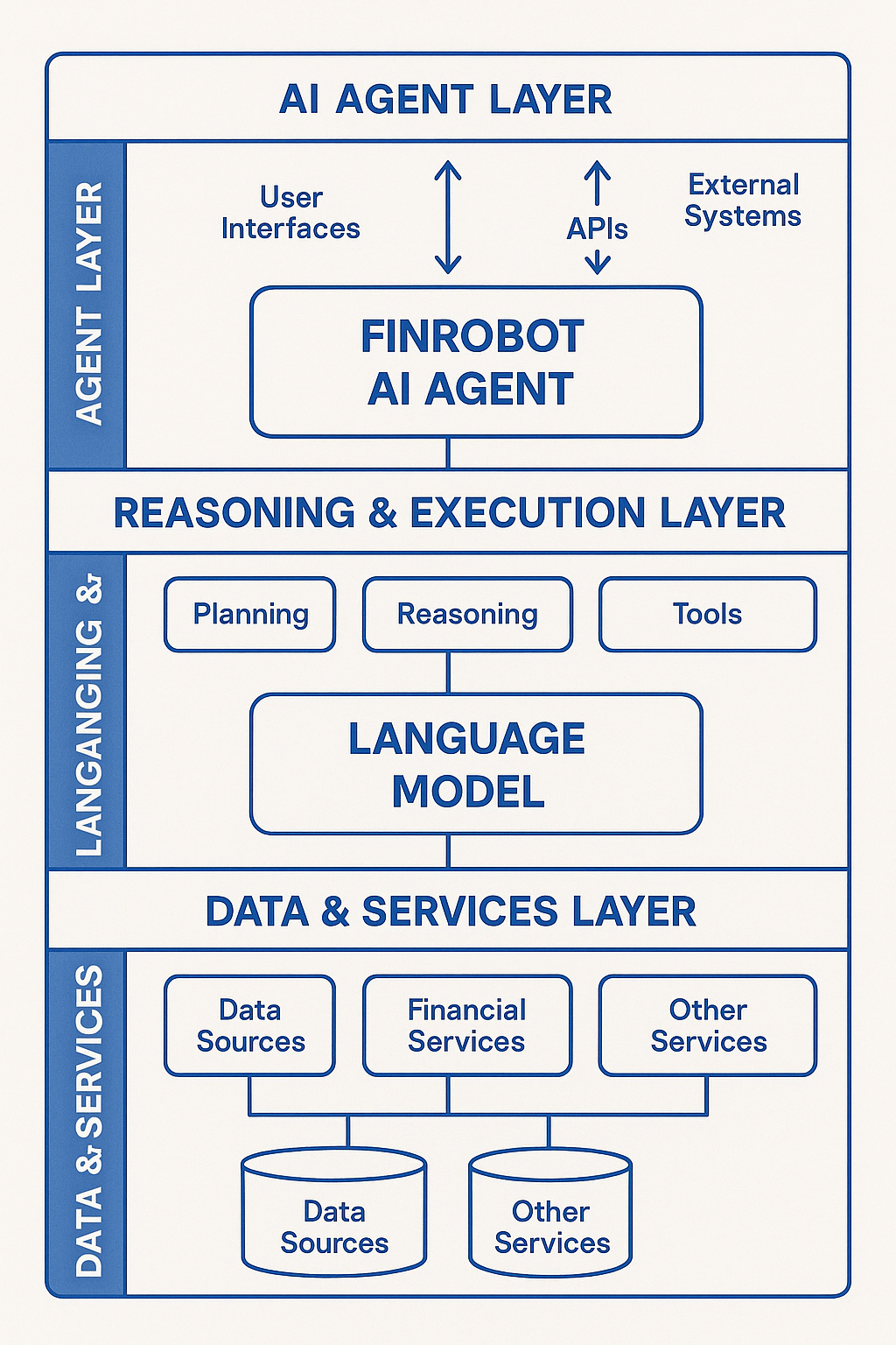 FinRobot: Revolutionizing Financial Analysis Through Open-Source AI Agents | by JIN | 𝐀𝐈 𝐦𝐨𝐧𝐤𝐬 ...