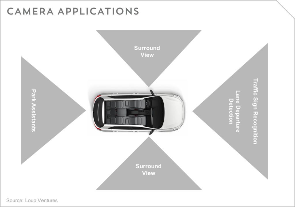 Seeing the Road Ahead: The Importance of Cameras to Self-Driving ...