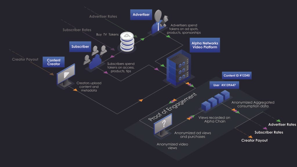 Blockchain Powered Audience Measurement Could Challenge Nielsen TV ...