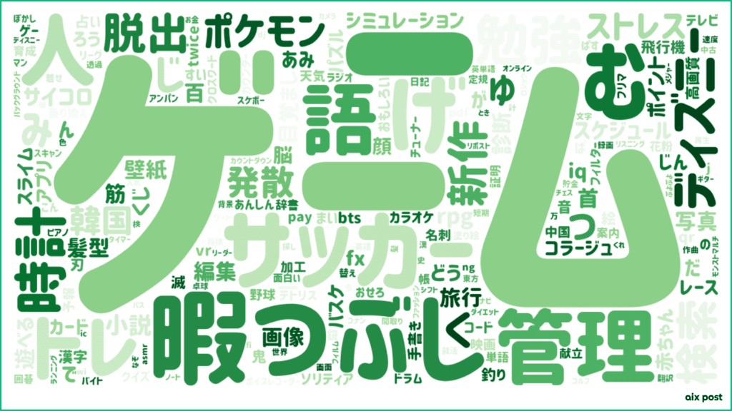2023 Q4 Japan App Store Discover Keywords Recap | by Jamie Lou | Medium
