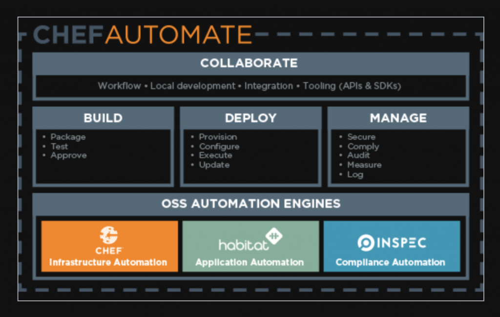 Azure Configuration Management Made Simple With Chef Automate | by jay gordon | Microsoft Azure ...