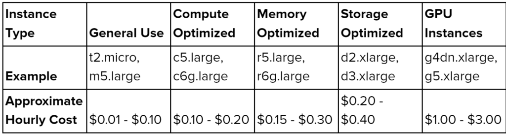 AWS EC2 Instance Types: A Comprehensive Guide | SquareOps
