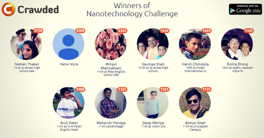 Announcing the Winners of Nanotechnology Challenge | by Mayur Macwan ...