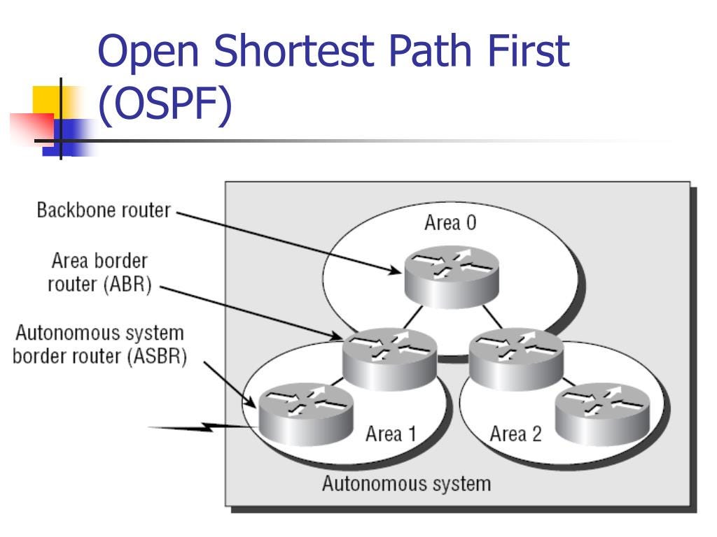 Getting Started with Open Shortest Path First (OSPF) | by Antonio ...