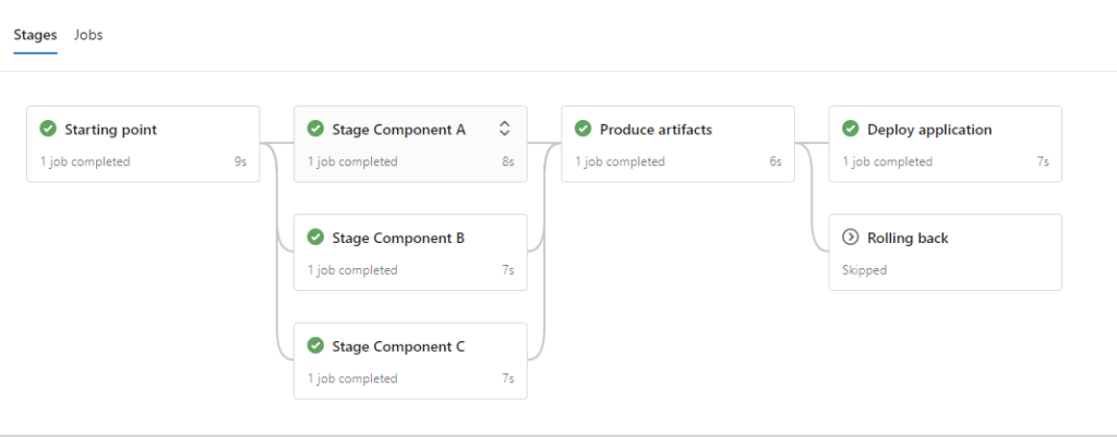 Stages explained in Azure Pipelines | by Gerasimos Alexiou | Medium
