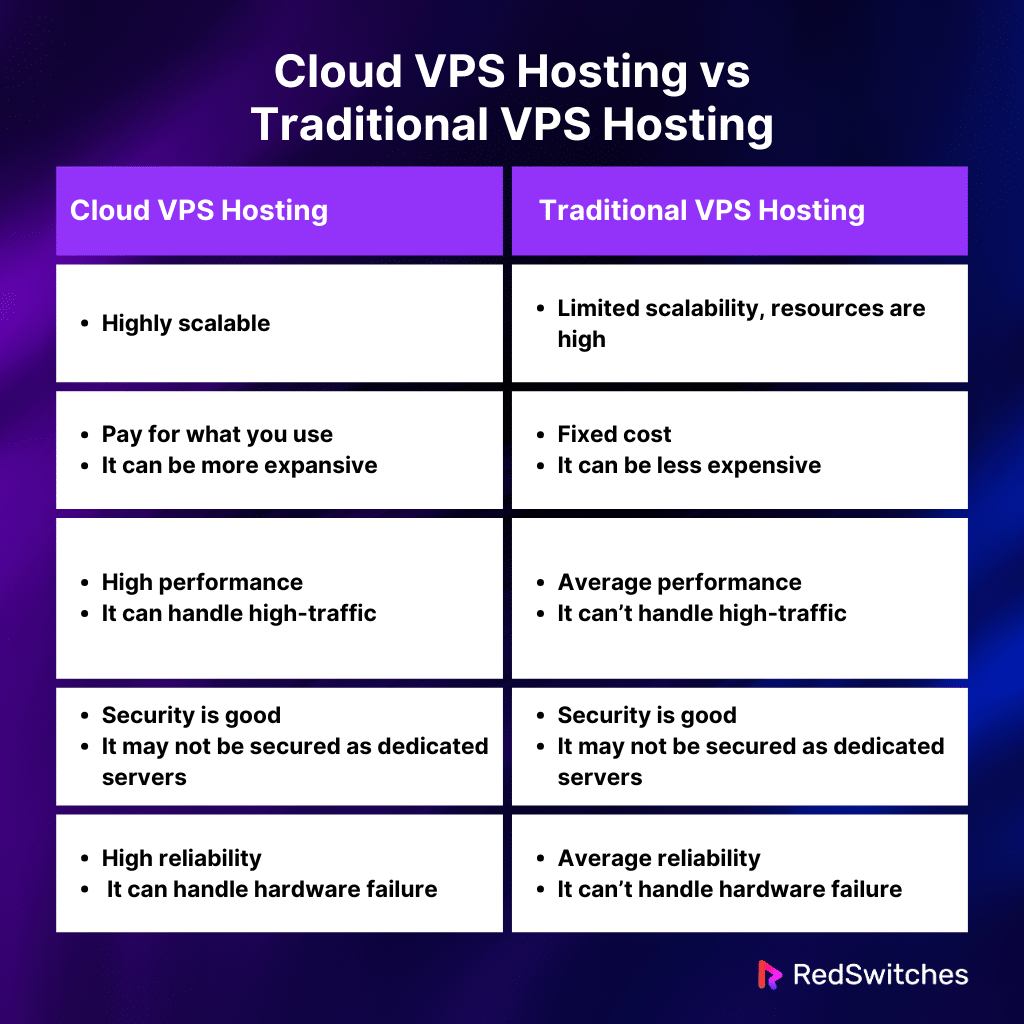 Reliable Cloud VPS Hosting: Your Ultimate Guide to Performance | by ...