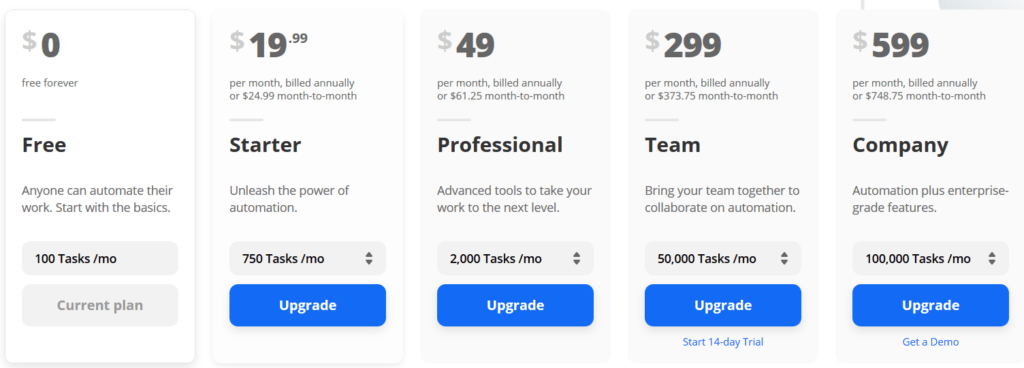 The Basics: How to Automate Your Small Business Process with Zapier ...