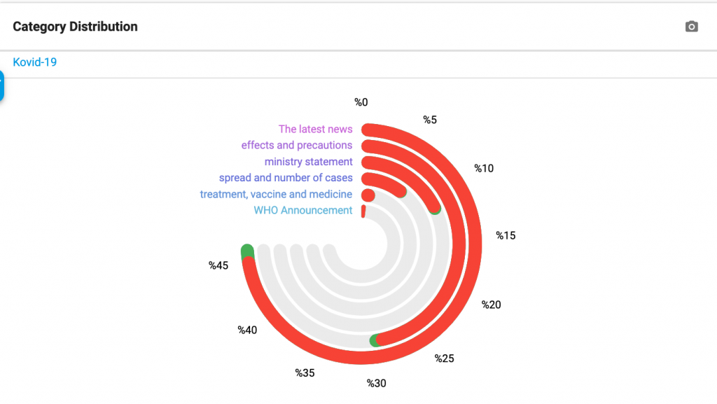 Sentiment Analysis, Use Cases and Challenges | Artiwise NLP