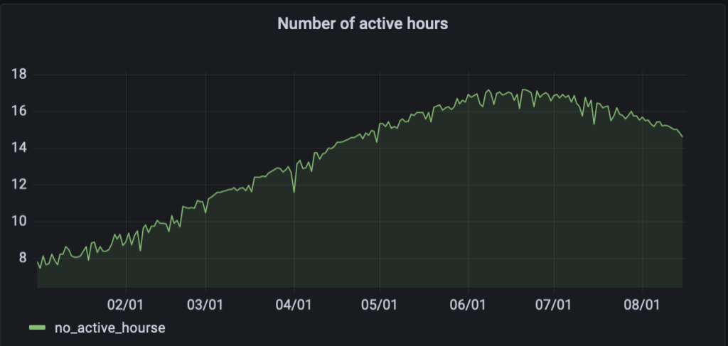 Schema evolution in Spark | by Petrica Leuca | Dev Genius