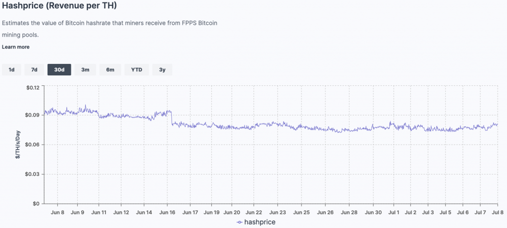 Hashrate Index Launches Hashprice Tracker | by Luxor Tech | Luxor | Medium