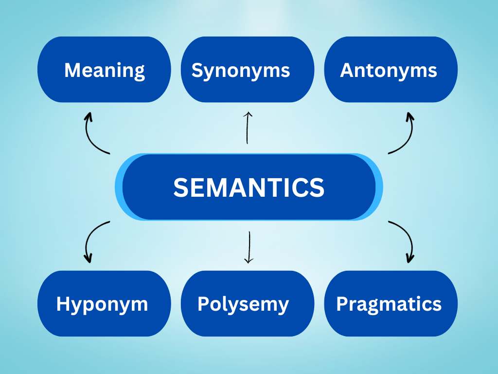 SEMANTICS MEANING SYNONYMS PRAGMATICS By Aitizaz Rahim Medium