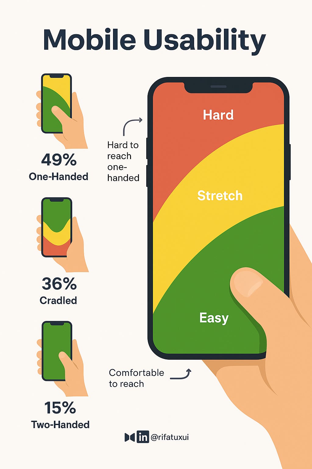 Thumbs Rule: Design Mobile for How People Actually Use It | by Rifat Amin Nishat | Medium