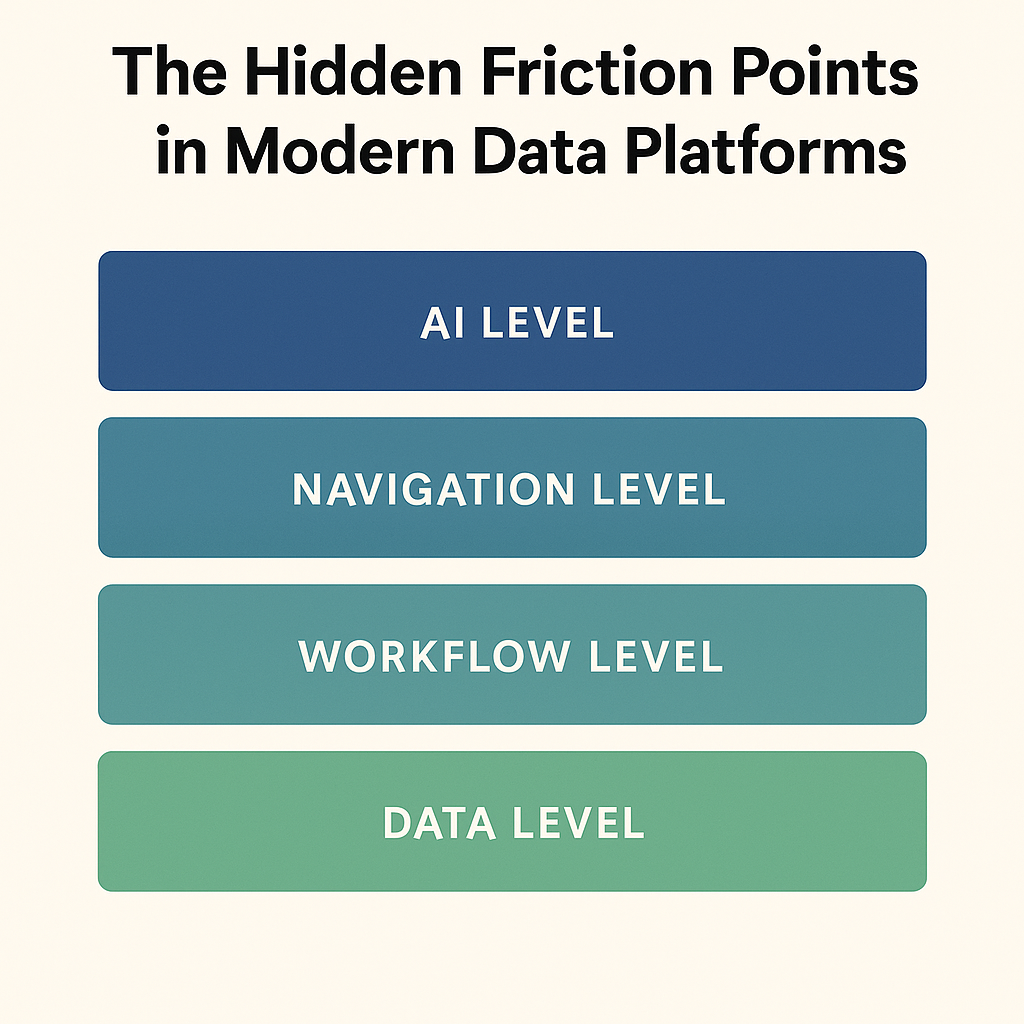 The Hidden Friction Points in Modern Data Platforms — and How to Remove ...