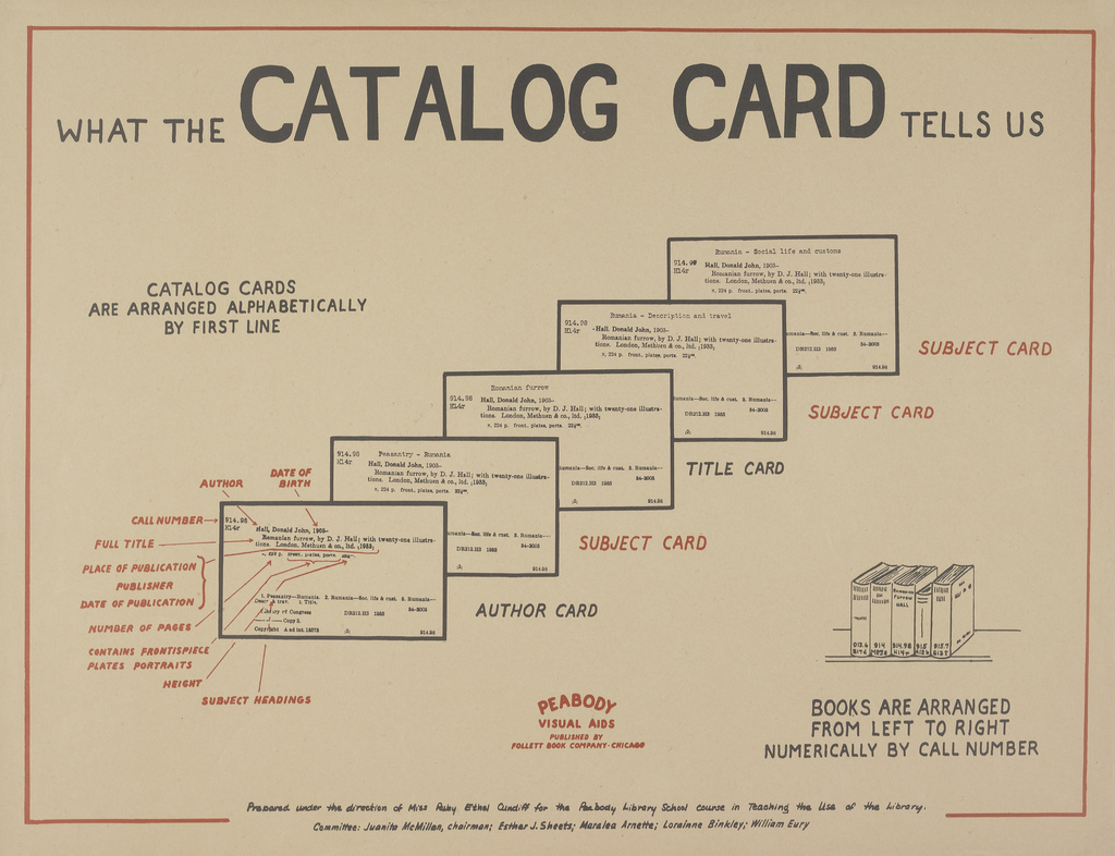 Data Catalog Story | Nerd For Tech