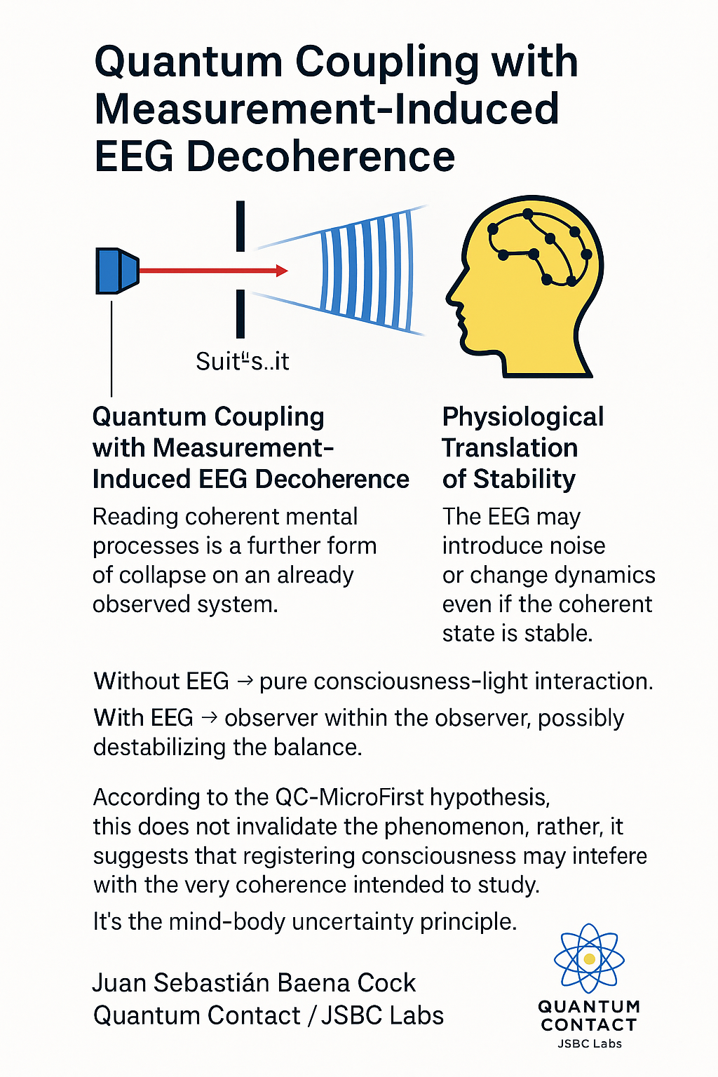 Quantum Coupling with EEG Measurement–Induced Decoherence: The Observer Inside the Observer | by ...