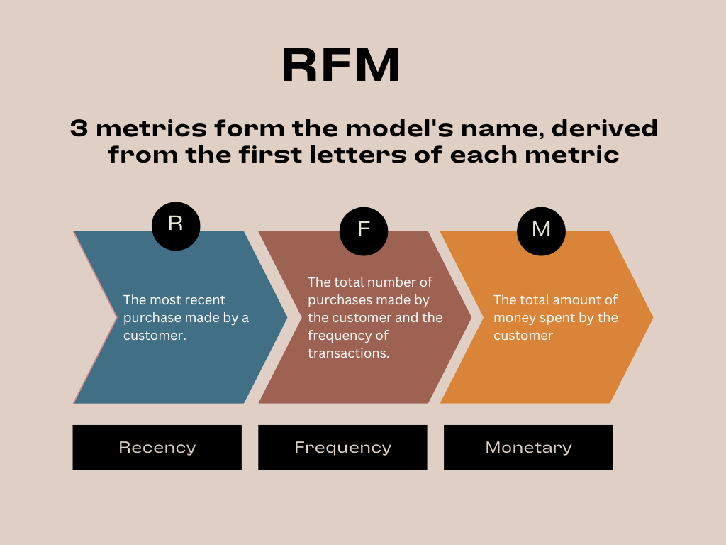 Enhancing Customer Relationships: CRM and RFM Analysis | by TugceErdemliAl | Jun, 2024 | Medium