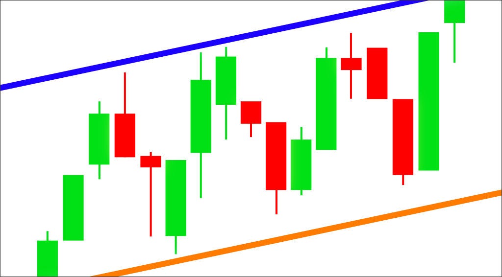 Price Channel Detection Using Python | Coinmonks