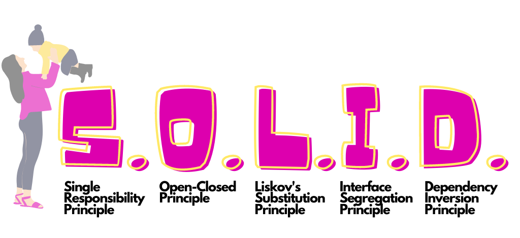 SOLID Principles with Motherhood Real-time Examples | by Suheda ...