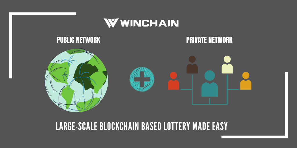 What is a Hybrid Blockchain and Why WinChain use Hybrid Blockchain to ...