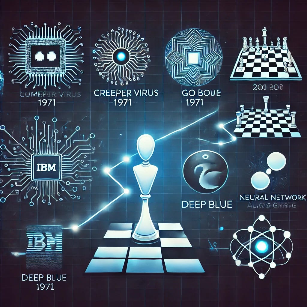 The Creeper Virus to ChatGPT: A Brief History of AI in Technology | by ...