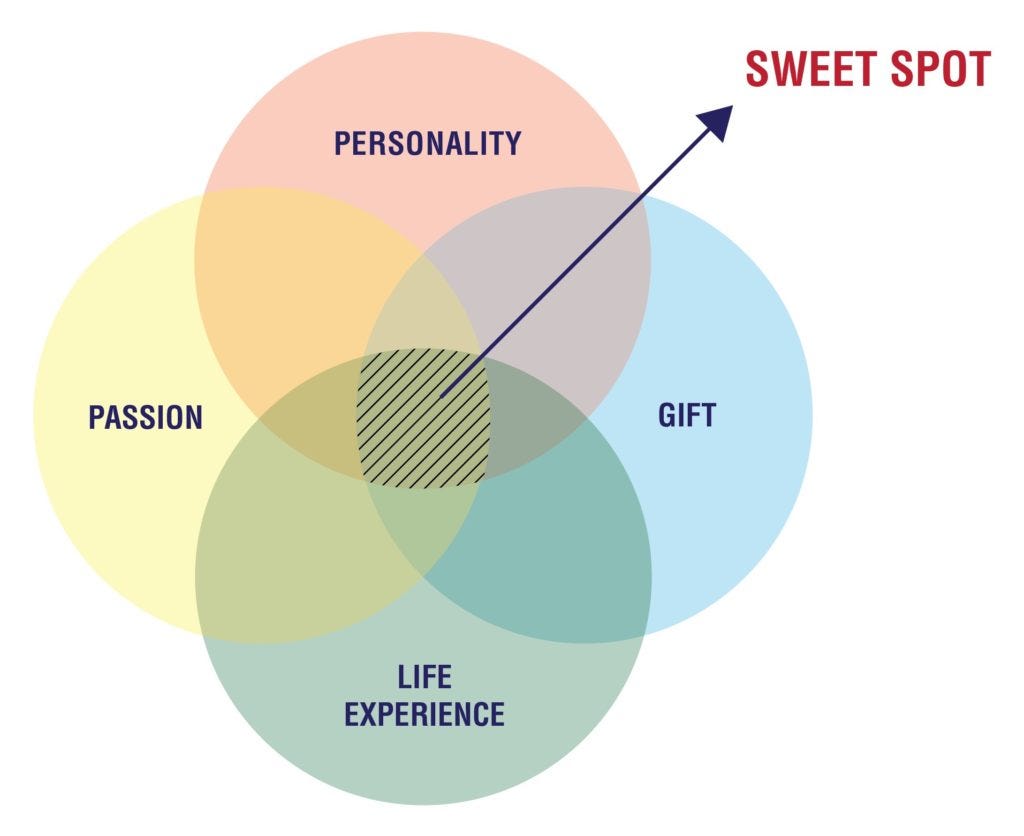 North Mondays Series: Episode 33. Discovering Your Sweet Spot: The Key ...