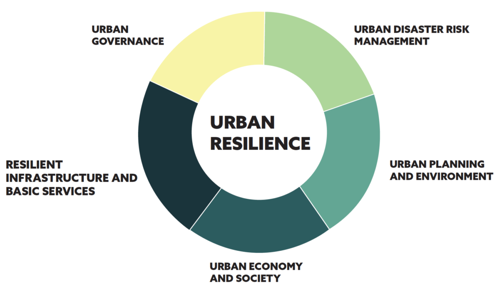Revolutionizing Urban Resilience: Forex Markets at the Heart of Global ...