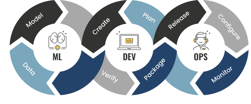 MLOps vs. DevOps: Why You Can’t Just Give Your ML Pipeline to Your DevOps Team | by Himanshu ...