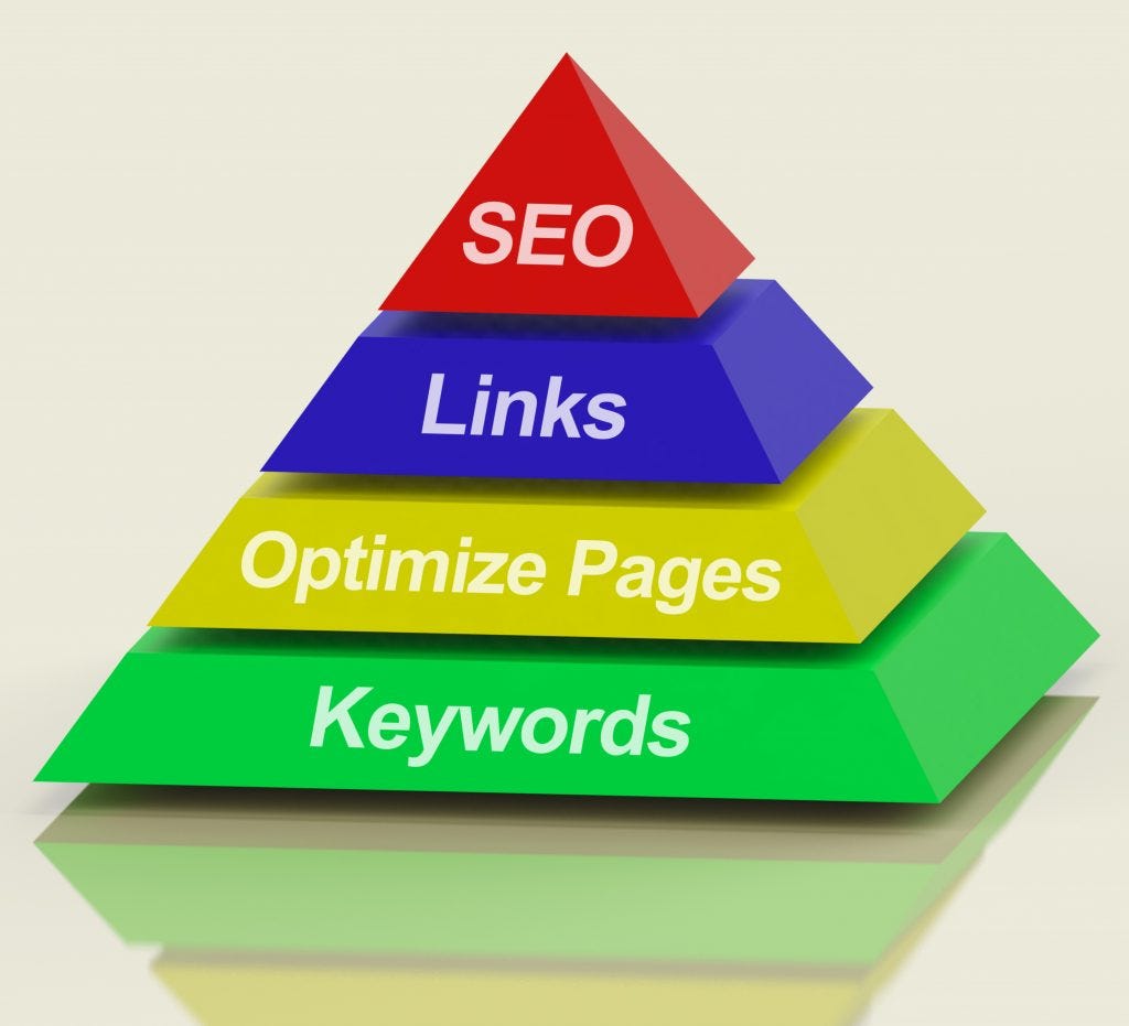 How to perform a specialized SEO inspection on your website | by ...