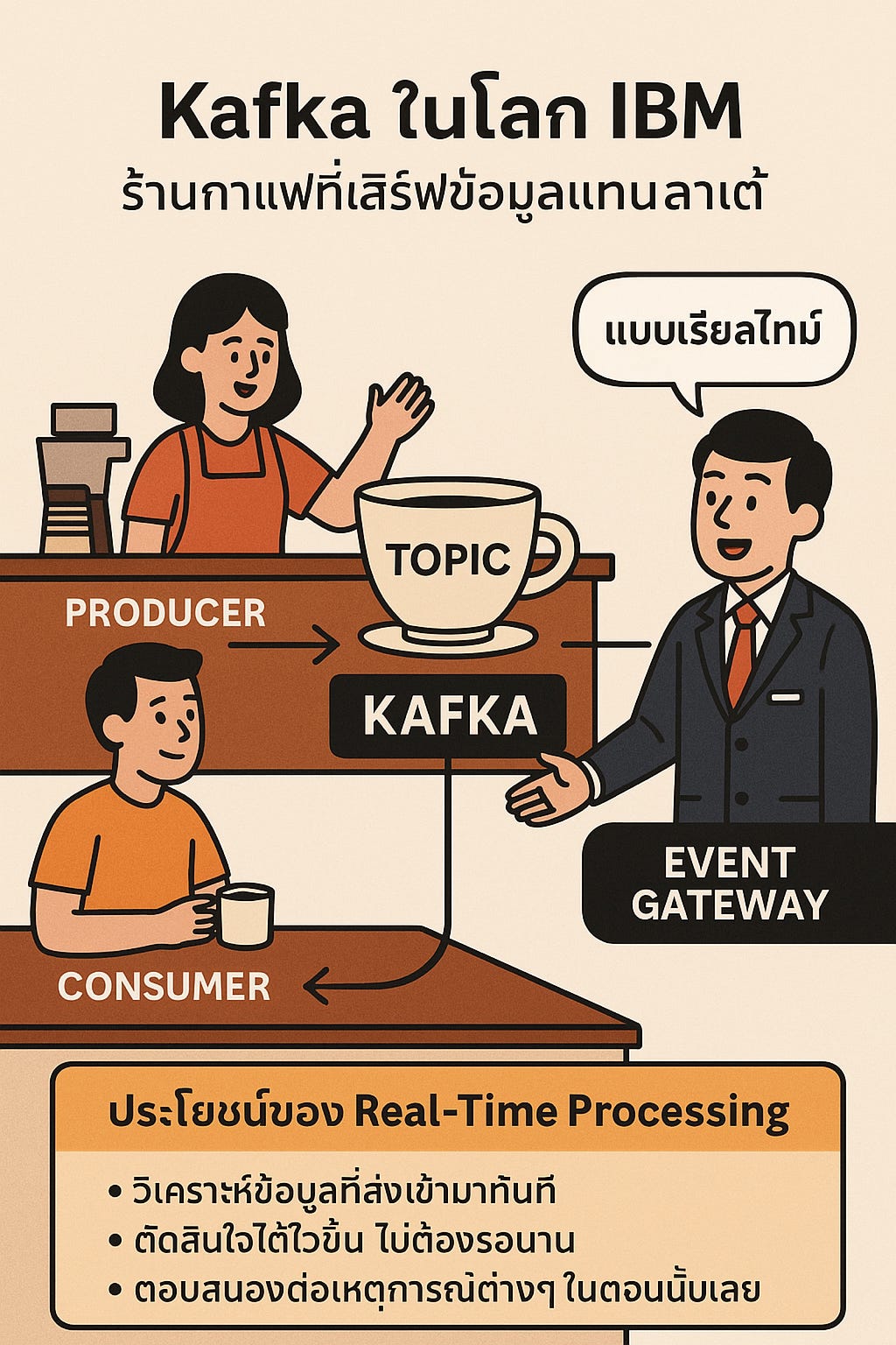 Kafka ในโลก IBM: ร้านกาแฟที่เสิร์ฟข้อมูลแทนลาเต้ แบบ Real-Time | by ...