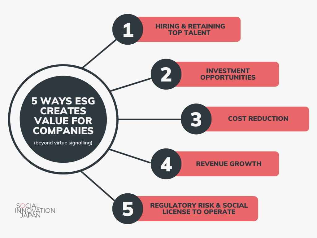 5 ways ESG creates value for companies, beyond virtue signalling | by ... 5 ways ESG creates value for companies, beyond virtue signalling | by ...
