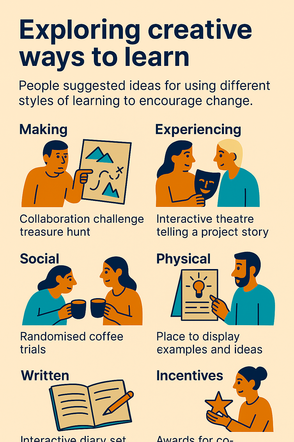 When ideas take root. In a previous post, I wrote about the… | by ...