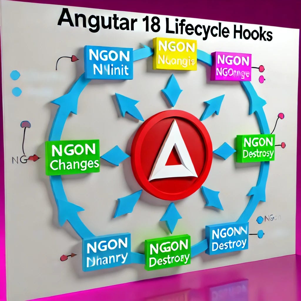 Why Angular 18 is a Game-Changer for New Programmers: A Complete Guide | by Yogesh Raghav | Medium