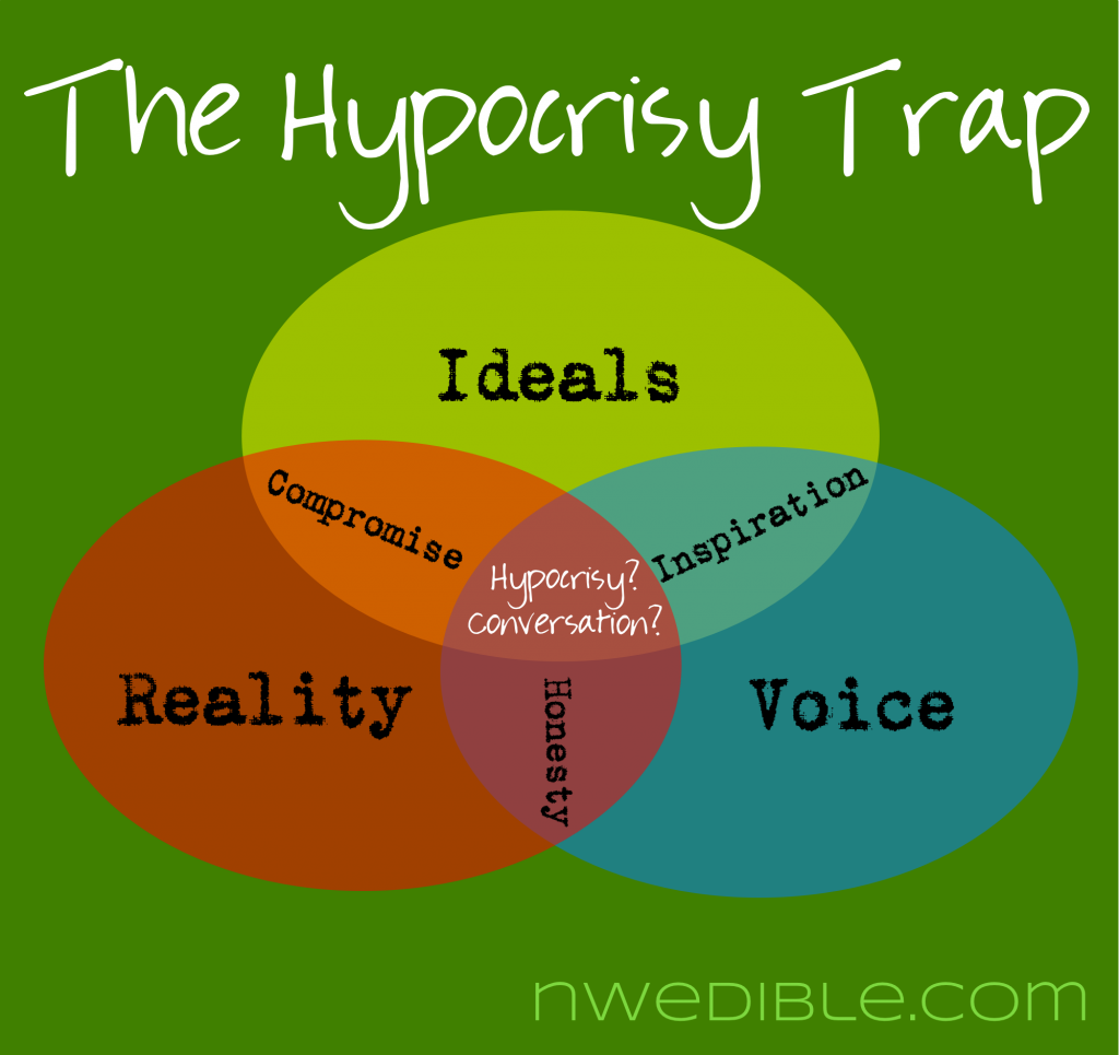 Hypocrite. Human beings are imperfect creatures… | by Kenneth Frank ...