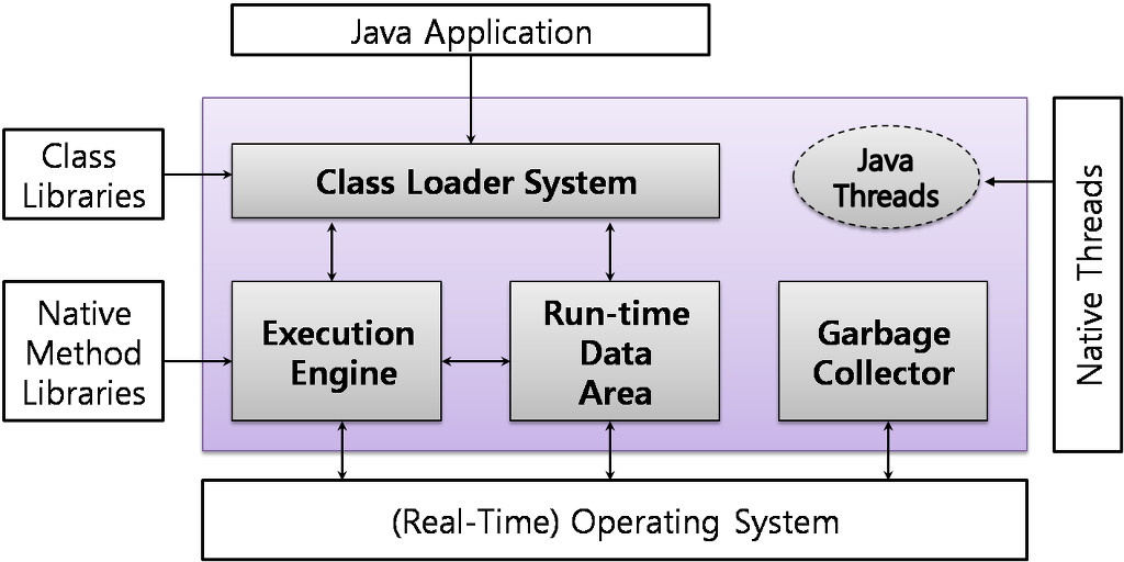 [Java Performance Fundamental] 1. Introduction to Java Virtual Machine ...