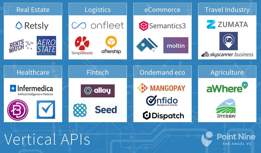 The Rise of Vertical APIs. This post is part of our series… | by ...