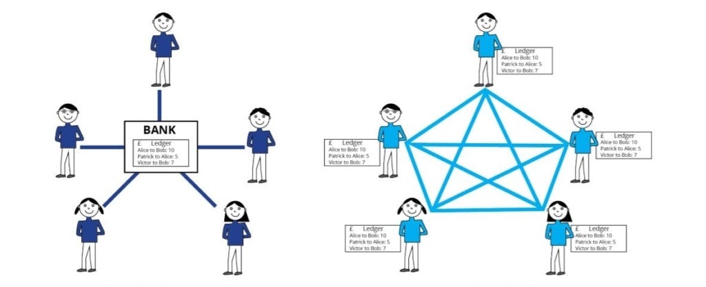 Bitcoin is not a blockchain. What is blockchain? What is bitcoin? | by ...