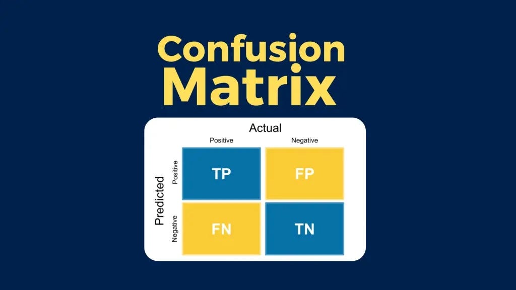 Beyond Accuracy: Deep Dive into Classification Metrics — Confusion ...